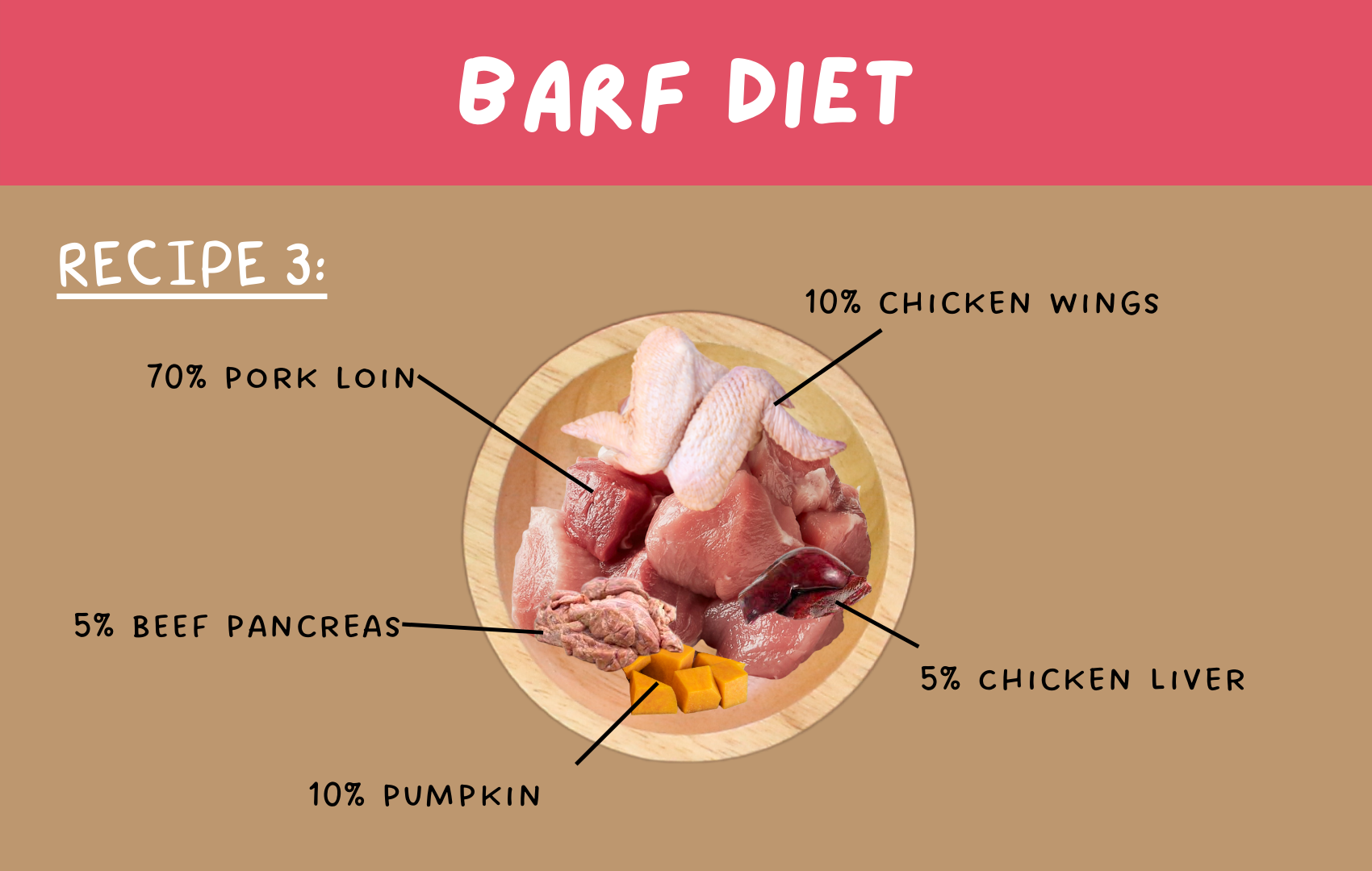 Shopping Guide: Ancestral, BARF & PMR Recipes