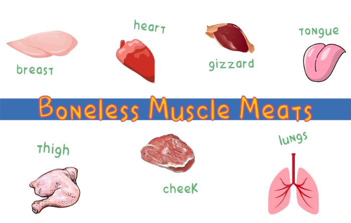 Making Your Dog's Bowl Without a Calculator