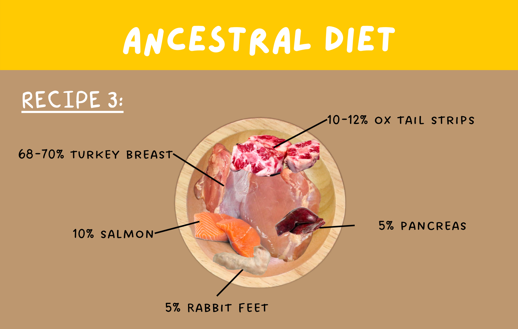 Shopping Guide: Ancestral, BARF & PMR Recipes