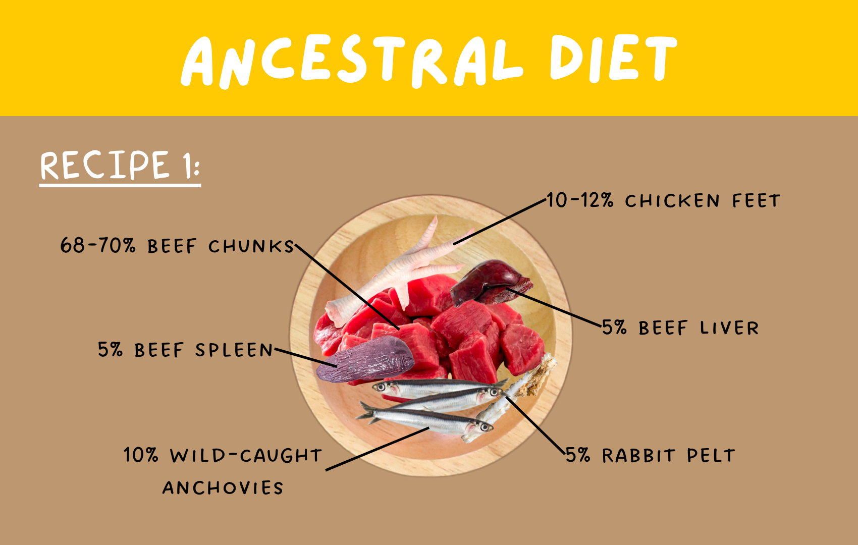 Shopping Guide: Ancestral, BARF & PMR Recipes