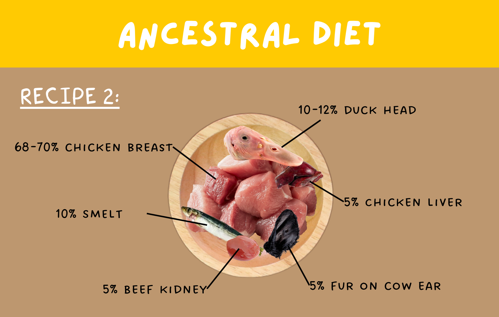 Shopping Guide: Ancestral, BARF & PMR Recipes