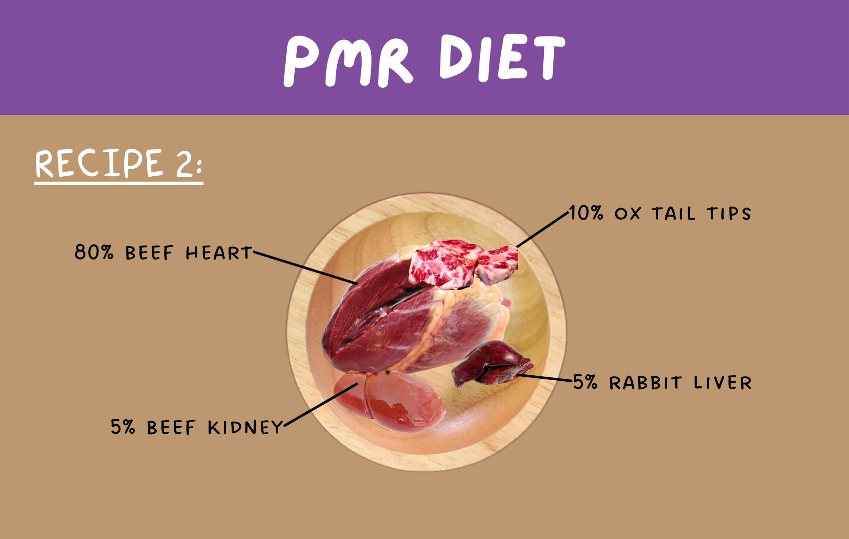 Shopping Guide: Ancestral, BARF & PMR Recipes