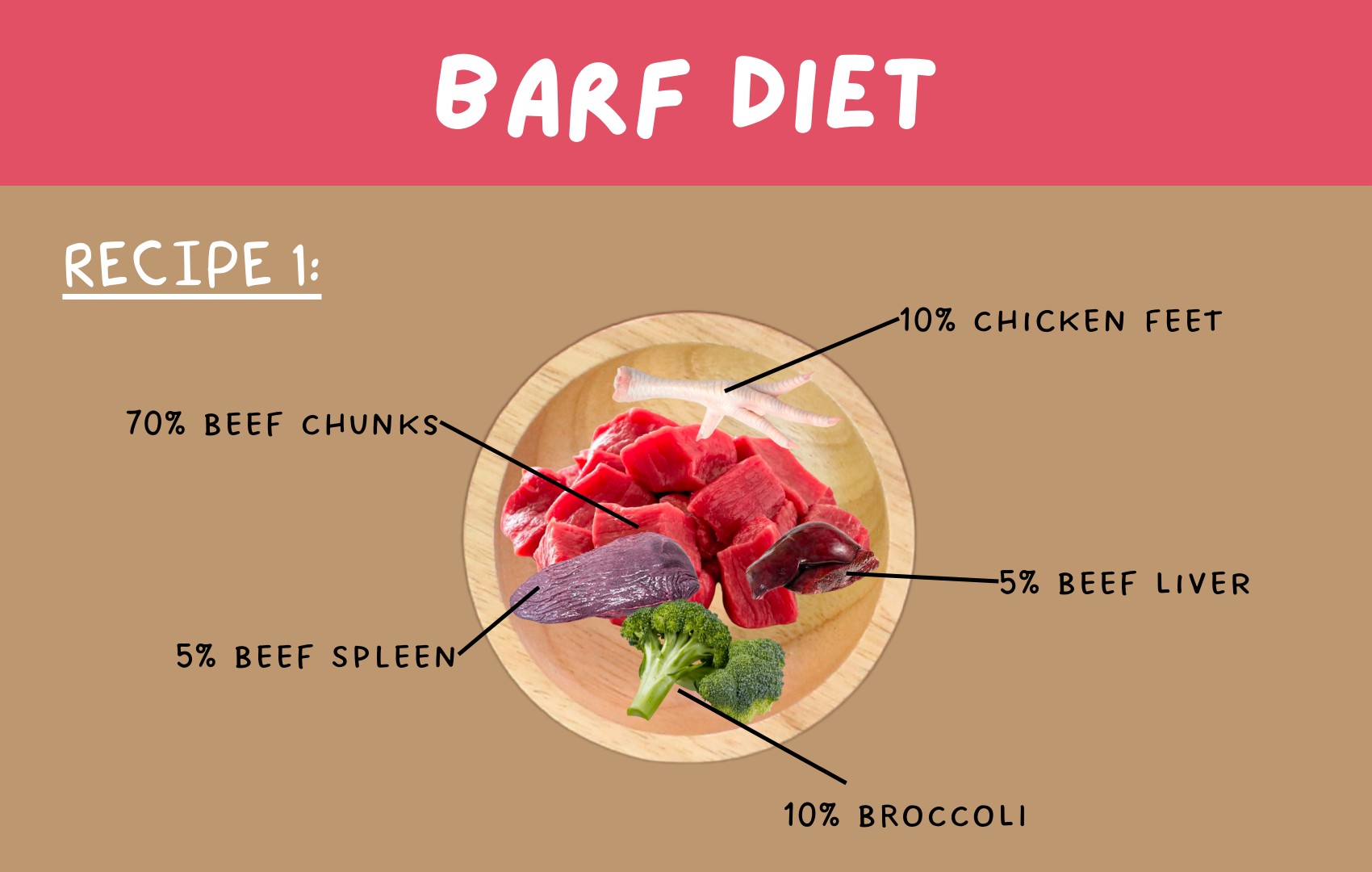 Shopping Guide: Ancestral, BARF & PMR Recipes